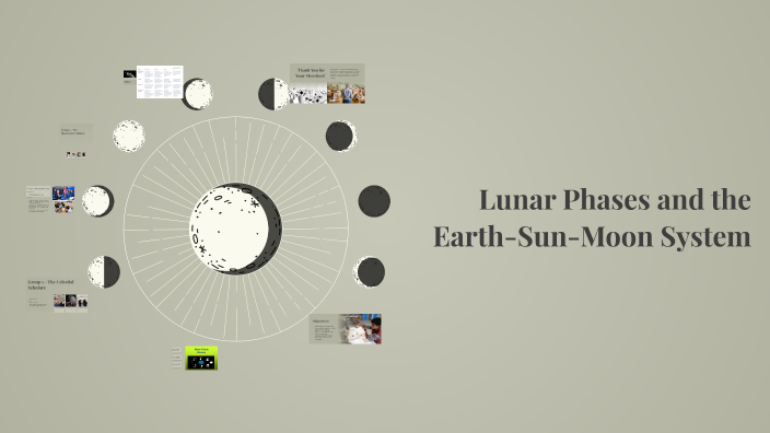 Lunar Phases and the Earth-Sun-Moon System by Norelyn Data on Prezi