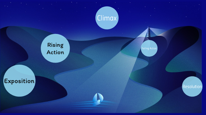 The Alchemist Comic Strip by Maximiliano Gonzalez-Izaquirre on Prezi