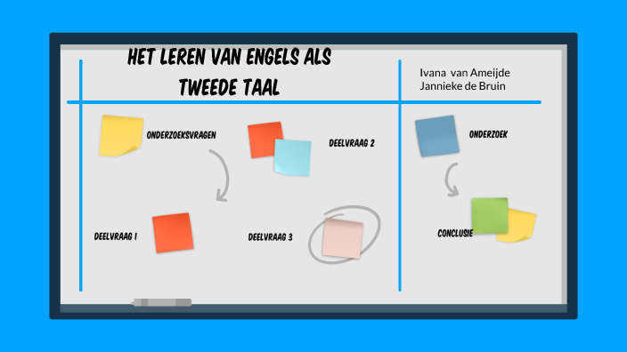 PWS presentatie by Jannieke de Bruin on Prezi
