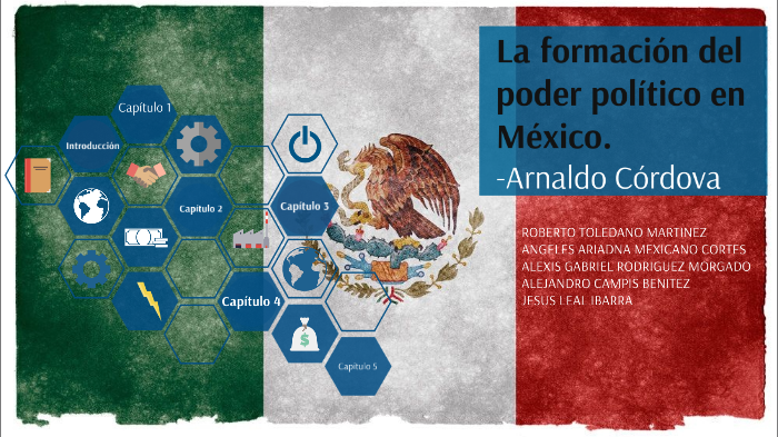 Formacion del poder politico en mexico by Roberto Toledano on Prezi
