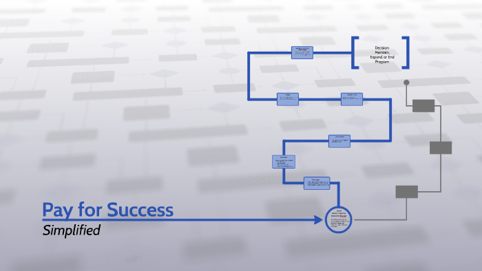 Pay for Success - simplified by Larry Mattson on Prezi