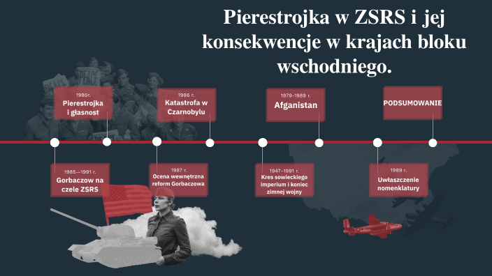 Pirestrojka w ZSRS i jej konsekwencje w krajach bloku wschodniego by ...