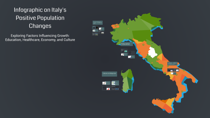 Infographic on Italy's Positive Population Changes by nelia fraser on Prezi