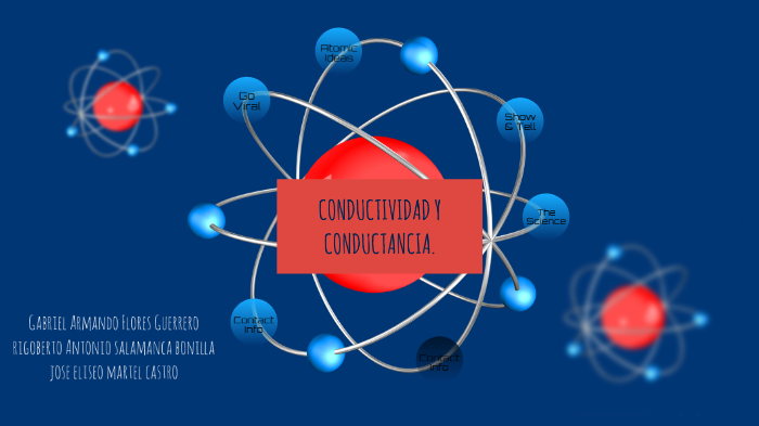 CONDUCTIVIDAD Y CONDUCTANCIA by antonio salamanca on Prezi