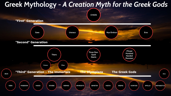 Greek Mythology - A Creation Myth for the Greek Gods by Mark Luff on Prezi
