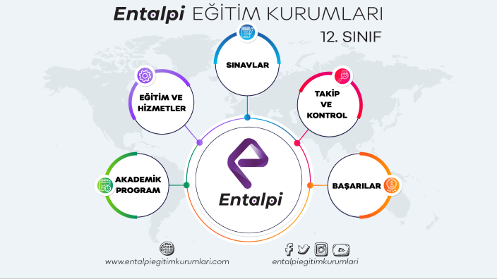 Entalpi 12. Sınıf (2025) by Erdinc Erdem on Prezi