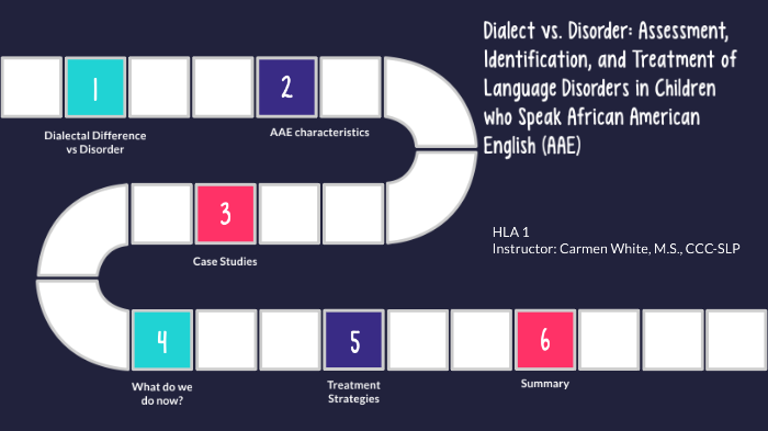 Dialect vs Disorder by Carmen White on Prezi