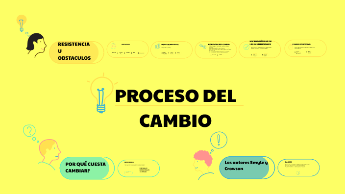 PROCESO DE CAMBIO by Ana Pineda Ayala on Prezi