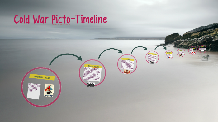 Cold War Picto-Timeline by Erik rudfelt on Prezi
