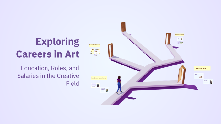 Exploring Careers in Art by ezequiel Veloz Munoz on Prezi