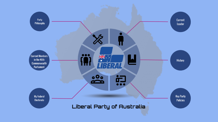 Liberal Party of Australia by Jace JIKSON on Prezi