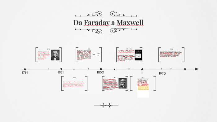 Da Faraday a Maxwell by pietro gini on Prezi