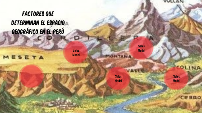 Factores que determinan el espacio geográfico en el Perú by Adriana ...