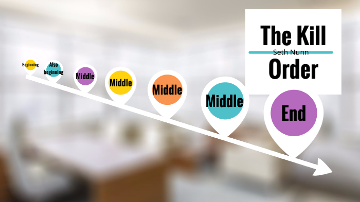 Seth Nunn's The Kill Order Timeline by Seth Nunn on Prezi