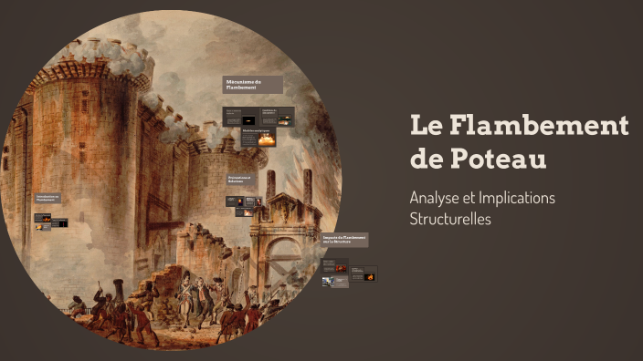 Le Flambement de Poteau by houda atmani on Prezi