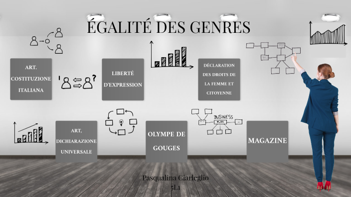 EGALITE DES GENRES by pasqualina ciarleglio on Prezi