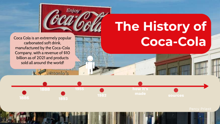 History of Coca-Cola by Percy P on Prezi