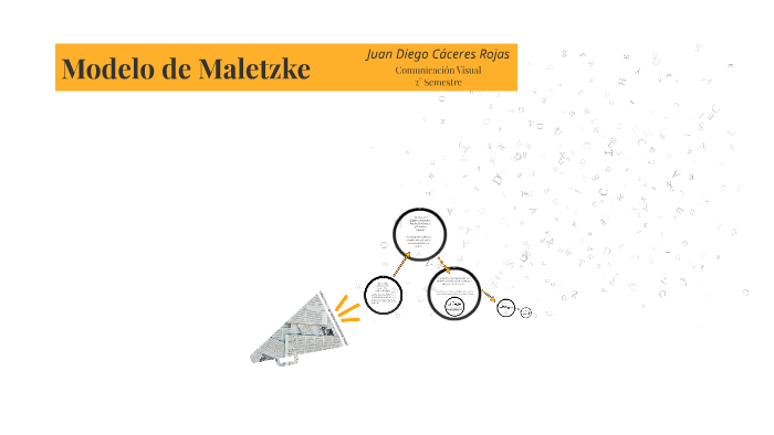 Modelo de Maletzke by Diego Caceres on Prezi