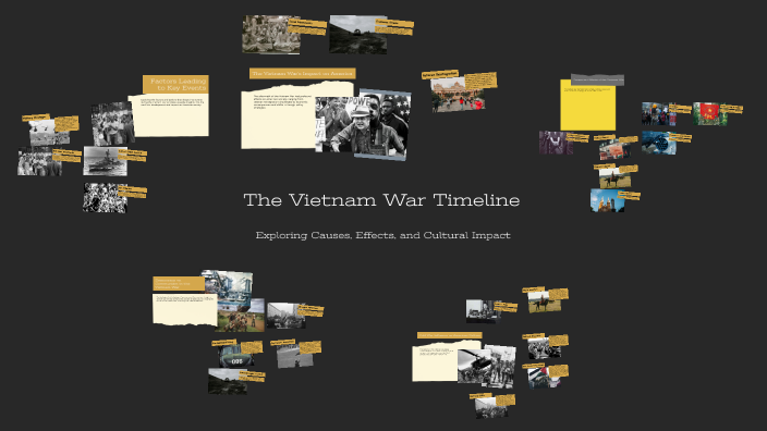 The Vietnam War Timeline by reyly vargas on Prezi