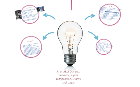 Rhetorical Devices: Isocolon, Jargon, Juxtaposition, Litotes, and Logos ...