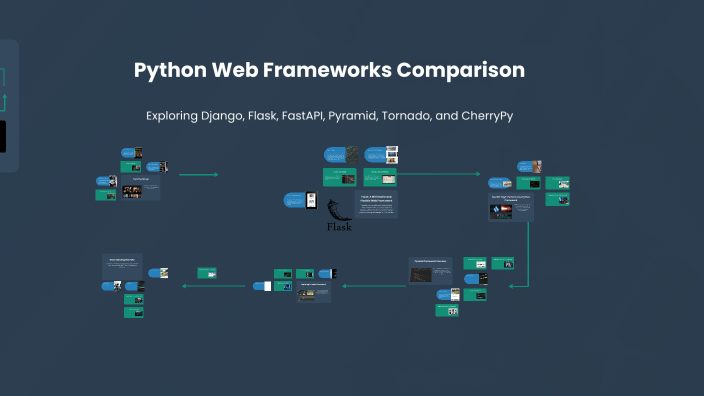 Python Web Frameworks Comparison by Laiba Mubasher on Prezi