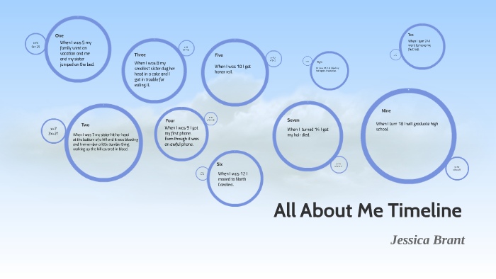 All About Me Timeline by Jessica Brant on Prezi