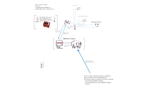 The ColaLife Concept | Scenario 1 | The District Switch by Simon Berry ...