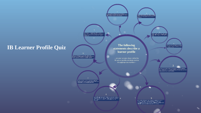IB Learner Profile Quiz by Gary Byatt on Prezi