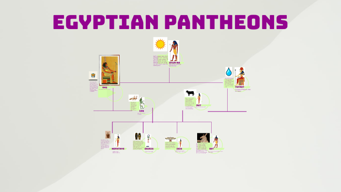 Pantheon Family Tree by Demitri Idinopulos on Prezi