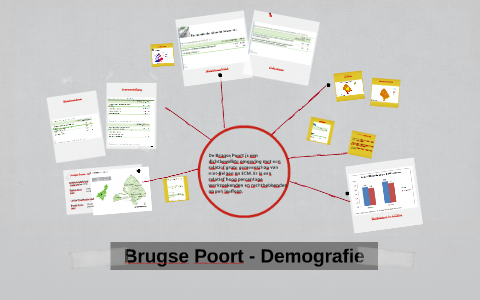 Brugse Poort - Demografie by julie beysens on Prezi