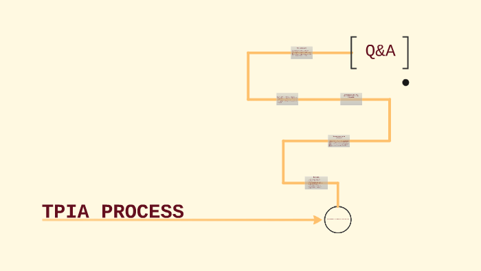 TPIA PROCESS by Marcela Orozco on Prezi
