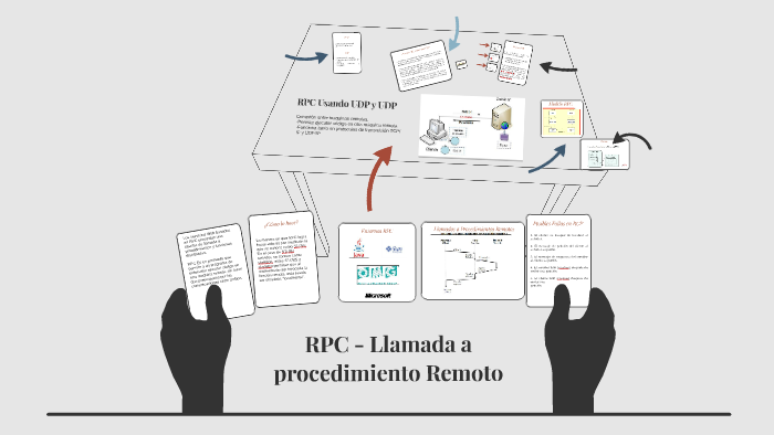 RPC - Llamada a procedimiento Remoto by Eduardo Romero on Prezi