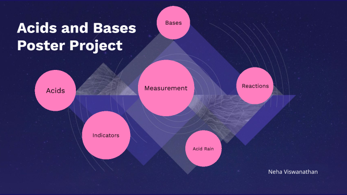 Acids and Bases Poster Project by on Prezi