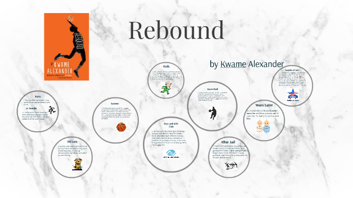 Rebound by Jared Lueddecke on Prezi