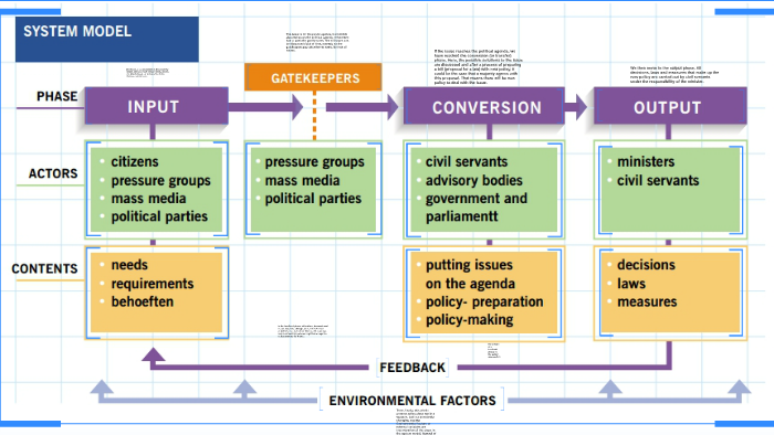 System model by Easton by Michiel Busz on Prezi