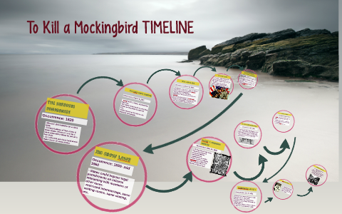 To Kill a Mockingbird TIMELINE by Christian Claros on Prezi