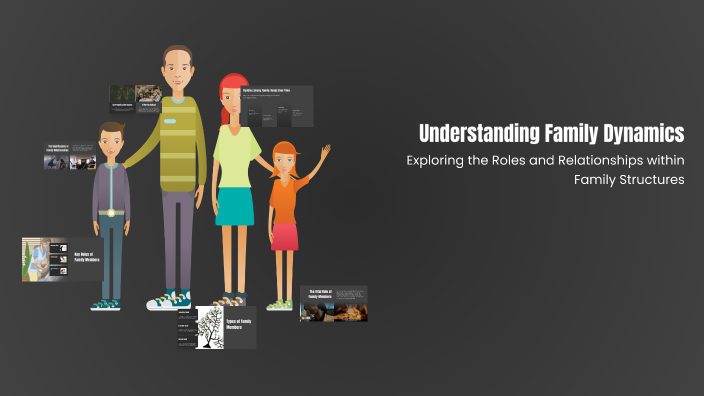 Understanding Family Dynamics by Bassel Mahmoud on Prezi