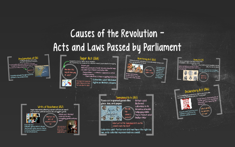 Causes of the Revolution - Acts and Laws Passed by Parliament by on Prezi