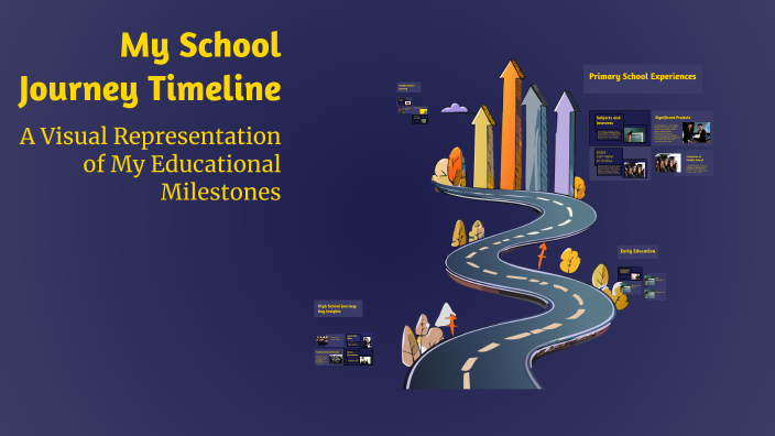 My School Journey Timeline by on Prezi