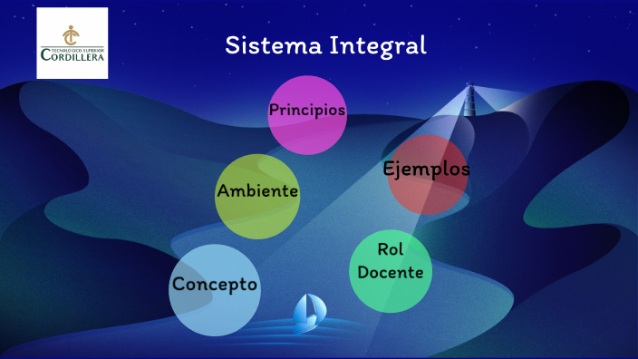 Modelo Integral by Jinebra Oña on Prezi