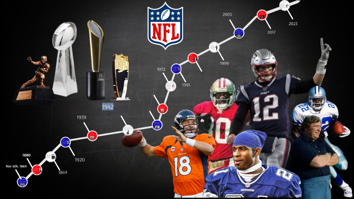 Football Timeline by Andrew Bennett on Prezi