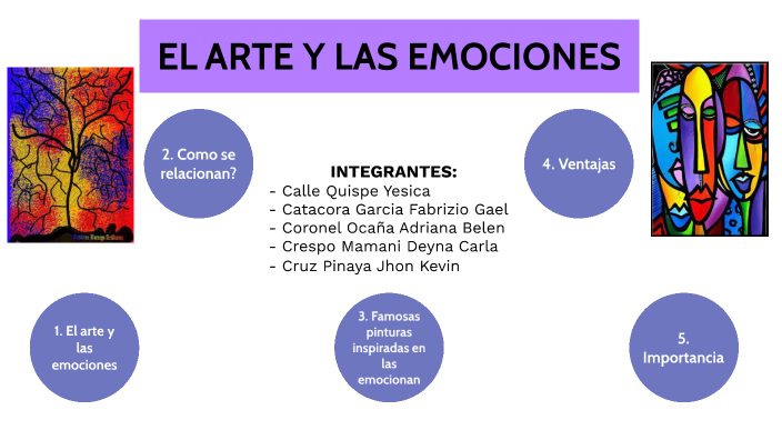 EL ARTE Y SUS EMOCIONES by Adriana Belen coronel on Prezi