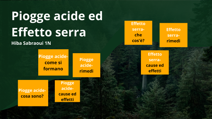 Piogge acide ed Effetto serra by Hiba Sabraoui on Prezi