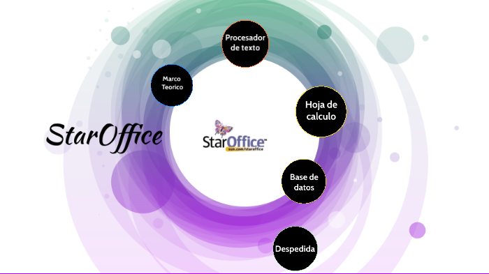 presentacion de staroffice by Jairo Alberto Castro Hernandez on Prezi