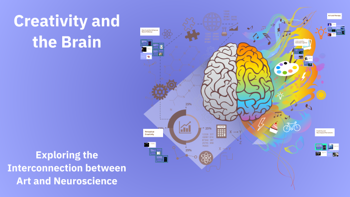 Creativity and the Brain by Abigail Harmon on Prezi