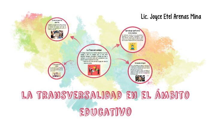 La transversalidad en el ámbito educativo by Joyce Arenas on Prezi