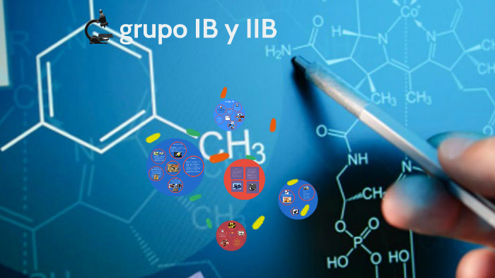 familia IB y IIB by Marvin Zelada on Prezi