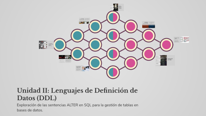 Unidad II: Lenguajes de Definición de Datos (DDL) by Joeysi Chavarria ...
