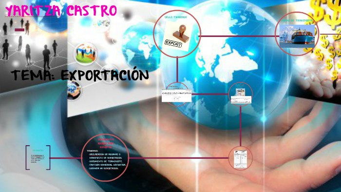 PROYECTADO POR: YARITZA CASTRO by Yaritza Milena Castro Gomez on Prezi