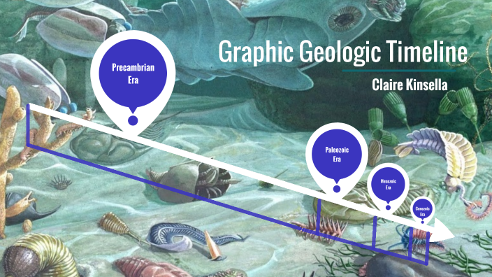 Activity 1 Part A: Graphic Geologic Timeline by Claire Kinsella on Prezi